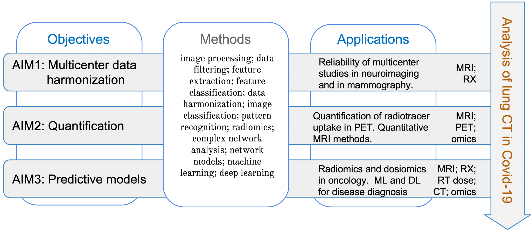 AIM’s objectives – AIM